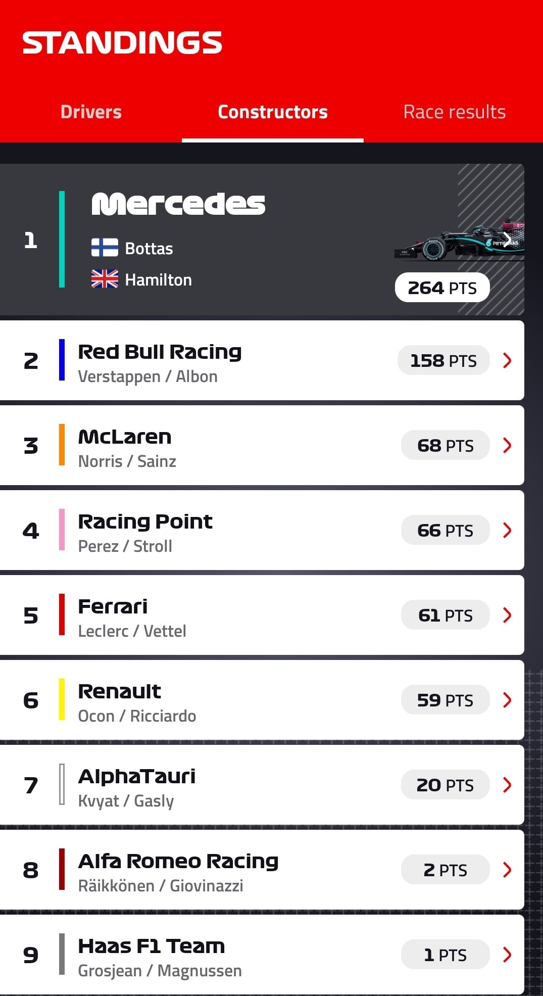 As an F1 fan, there should be a "constructors cup" in golf where we see ...